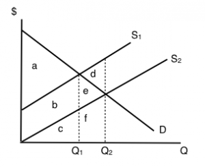 3.6 Equilibrium and Market Surplus – Principles of Microeconomics