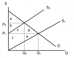 3.6 Equilibrium and Market Surplus – Principles of Microeconomics