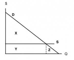 3.6 Equilibrium and Market Surplus – Principles of Microeconomics