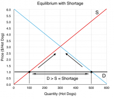 3.6 Equilibrium and Market Surplus – Principles of Microeconomics