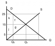 4.7 Taxes and Subsidies – Principles of Microeconomics