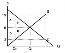 4.5 Price Controls – Principles of Microeconomics