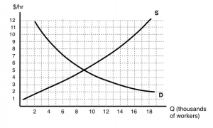 Topic 4 Multiple Choice Questions – Principles of Microeconomics