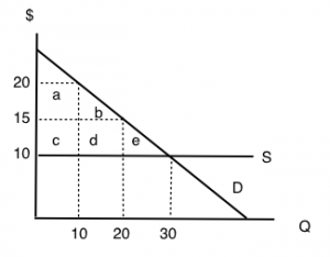 4.5 Price Controls – Principles of Microeconomics