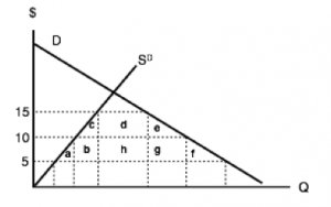 4.9 Tariffs – Principles of Microeconomics