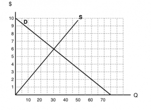 4.9 Tariffs – Principles of Microeconomics
