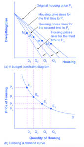 6.4 Building Demand – Principles of Microeconomics
