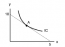 6.2 The Indifference Curve – Principles of Microeconomics