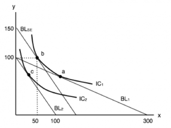 6.3 Understanding Consumer Theory – Principles of Microeconomics