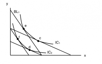 6.3 Understanding Consumer Theory – Principles of Microeconomics