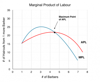 7.1 Building Producer Theory – Principles of Microeconomics