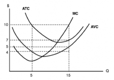 7.2 Understanding Producer Theory – Principles of Microeconomics