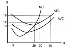 7.2 Understanding Producer Theory – Principles of Microeconomics