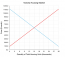 Case Study – The Housing Market – Principles of Microeconomics