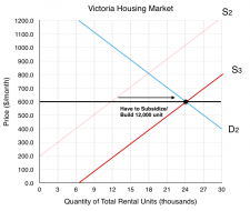 Solutions: Case Study – The Housing Market – Principles of Microeconomics