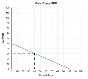 Solutions: Case Study – Brexit – Principles of Microeconomics