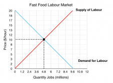 Solutions: Case Study – Automation in Fast Food – Principles of ...