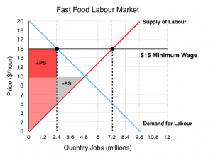 Solutions: Case Study – Automation in Fast Food – Principles of ...