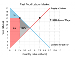 Solutions: Case Study – Automation in Fast Food – Principles of ...