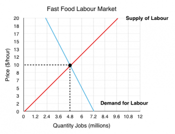 Solutions: Case Study – Automation in Fast Food – Principles of ...