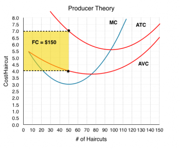 7.2 Understanding Producer Theory – Principles of Microeconomics