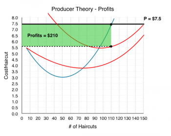 7.2 Understanding Producer Theory – Principles of Microeconomics