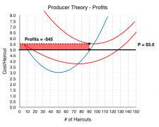 7.2 Understanding Producer Theory – Principles of Microeconomics