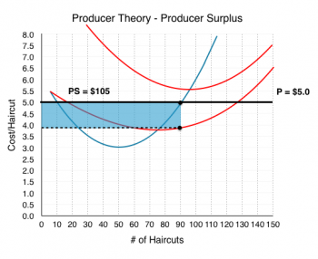 7.2 Understanding Producer Theory – Principles of Microeconomics