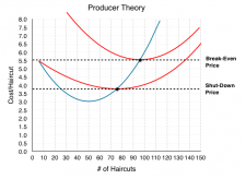 7.2 Understanding Producer Theory – Principles of Microeconomics