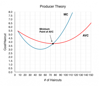7.1 Building Producer Theory – Principles of Microeconomics