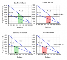 5.3 Directly Targeting Pollution – Principles of Microeconomics
