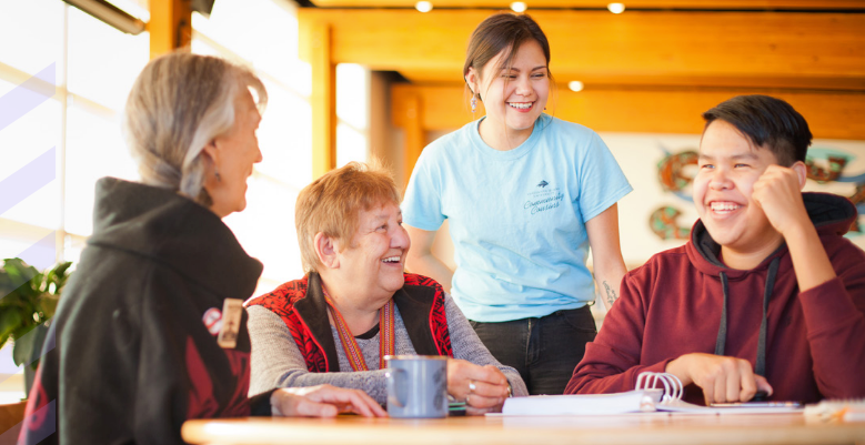 Strategic Priorities – VIU Library Strategic Plan