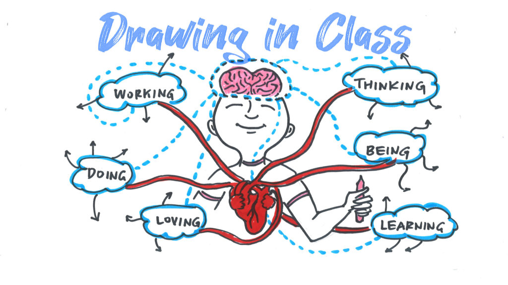 Drawing in Class – Drawing in Class