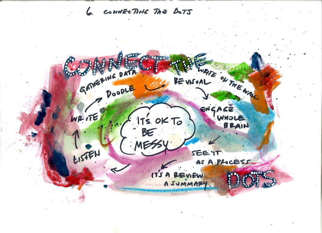 Connecting the Dots – Drawing in Class