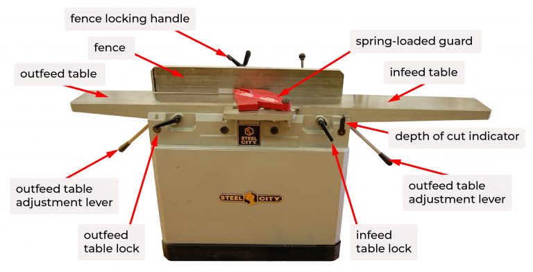 Parts of the Jointer – Woodworking Machinery