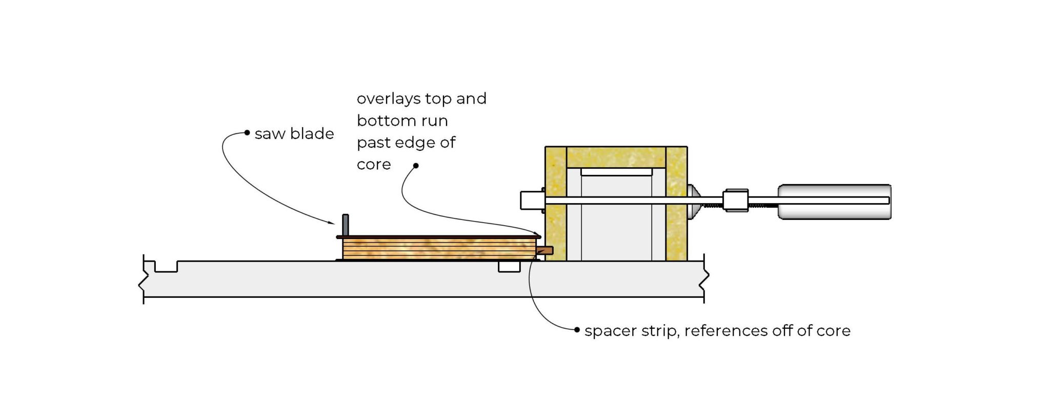 Common Operations – Woodworking Machinery