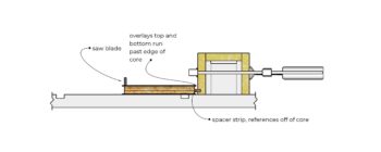 Common Operations – Woodworking Machinery
