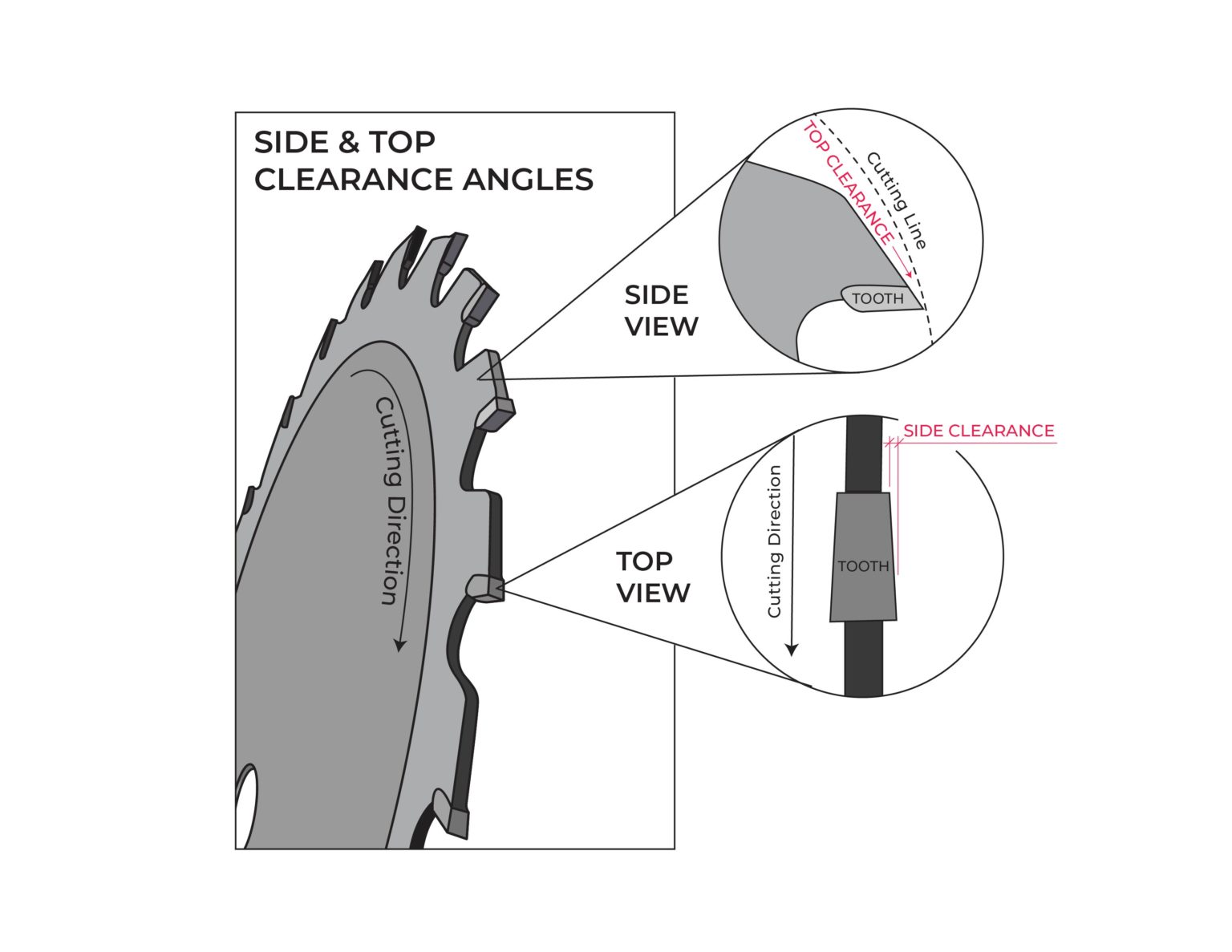 Tooling and Blade Selection – Woodworking Machinery