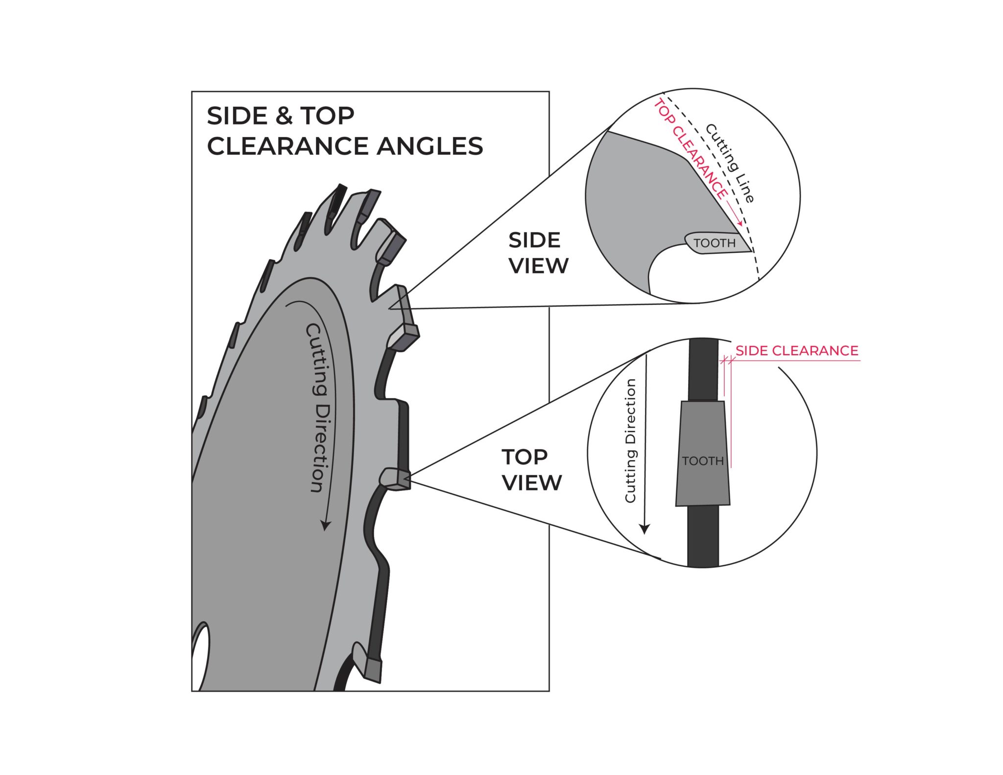 Tooling and Blade Selection – Woodworking Machinery