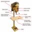 Parts of the Drill Press – Woodworking Machinery
