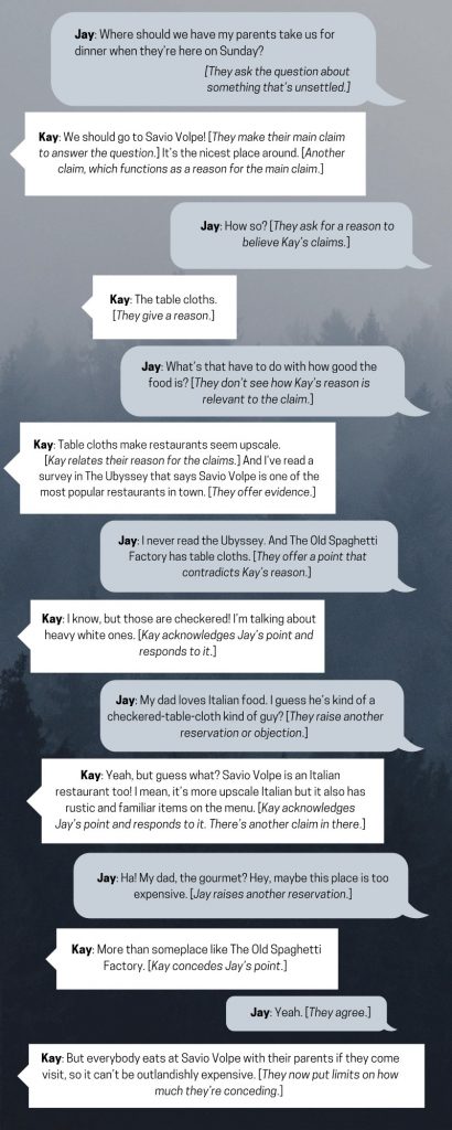 Components of an Argument – Writing Place