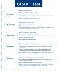 Evaluating Information Sources – Writing Place