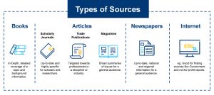 Characteristics of Popular and Scholarly Writing – Writing Place