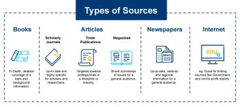 Characteristics of Popular and Scholarly Writing – Writing Place