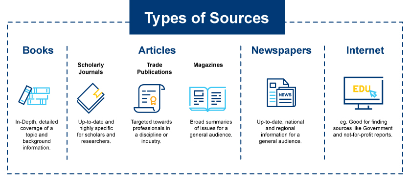 Characteristics Of Popular And Scholarly Writing Writing Place
